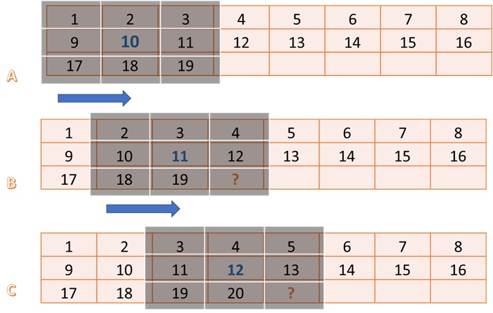 Design and Analysis of Hardware Kernel Module for 2-D Video Convolution ...