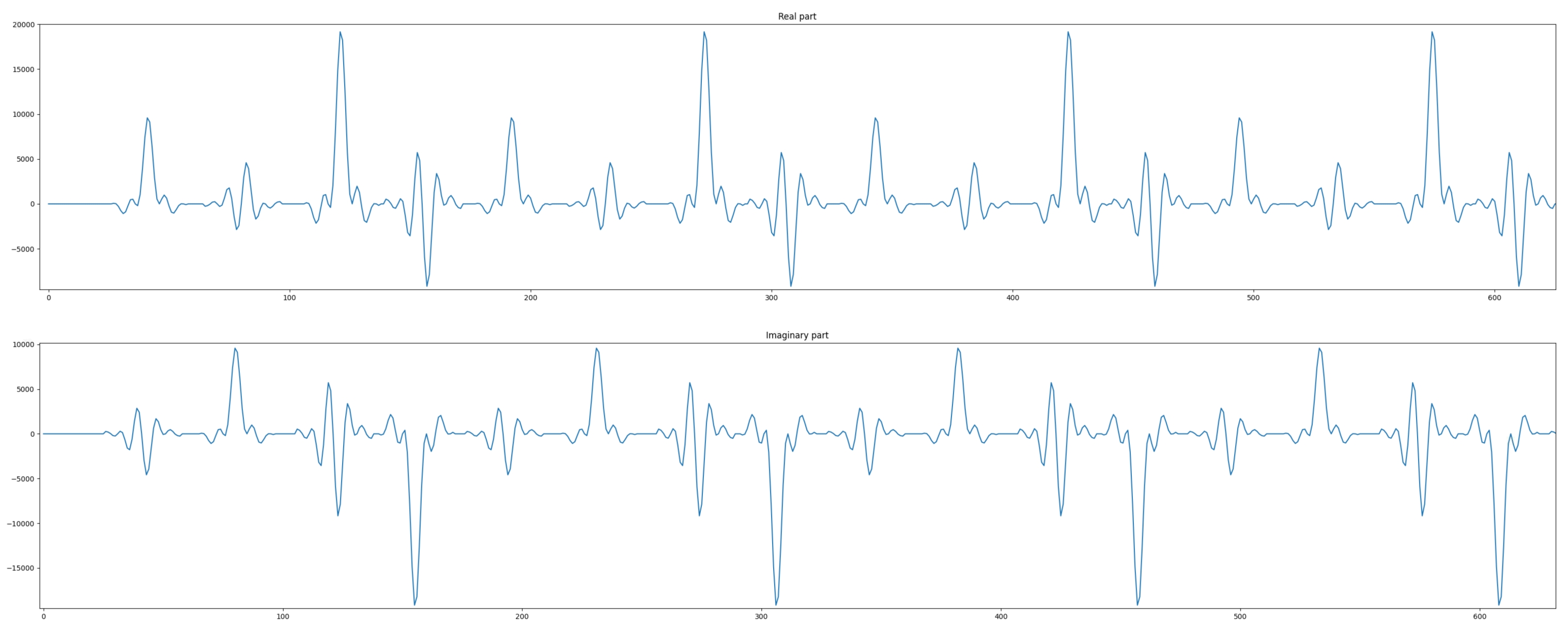 Super Sampling Rate FIR Filter with Dual-Stream Input — Vitis ...