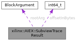 MLIR-AIE: xilinx::AIEX::SubviewTraceResult Struct Reference