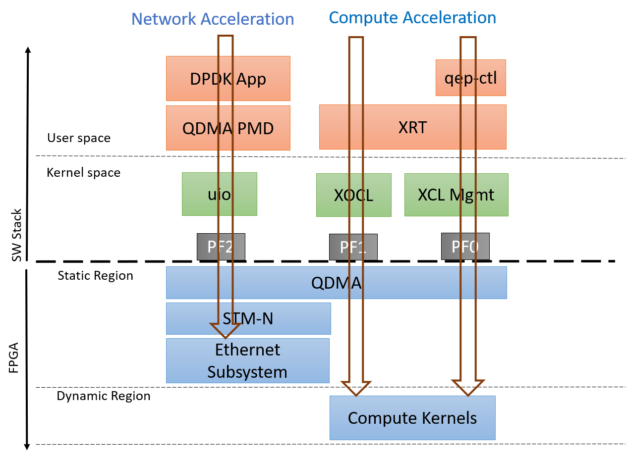 System Overview Qep Dpdk Driver 1 3 0 Documentation