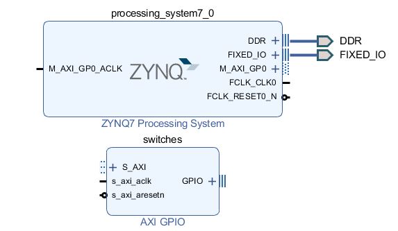 Adding IP cores in PL | High Level Systhesis Design Flow